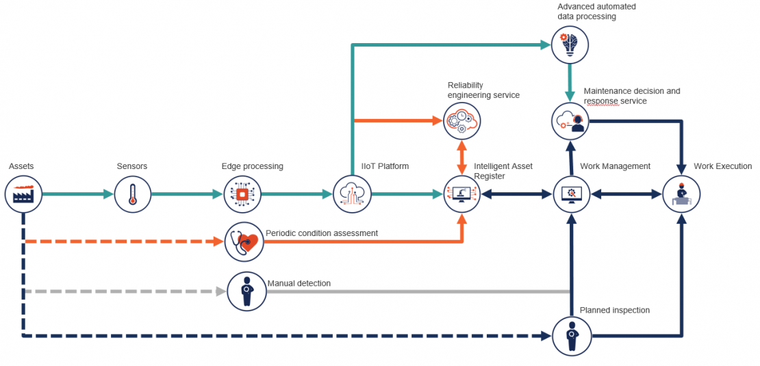 Asset Health Monitoring | Martec
