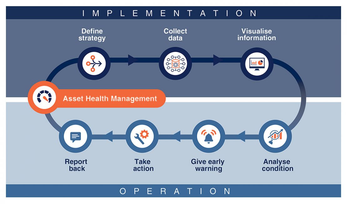 Transformer | Martec