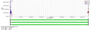 Case Study | Mining | Tronox | Offline Assessment of 33kV Cables | Martec