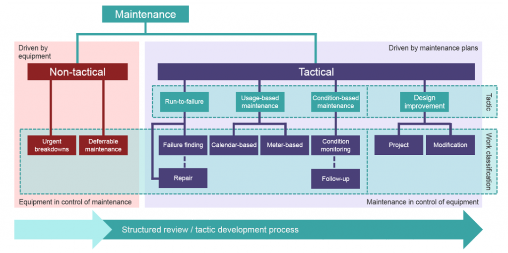 Should Condition-based Maintenance form part of your maintenance ...