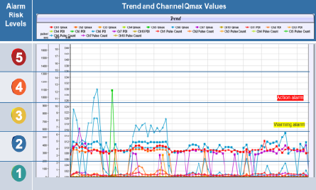 Client Reference | Intime Monitoring to Ensure Plant Availability and ...