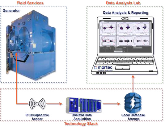 Client Reference | Online Condition Monitoring for Gas Power Plant ...