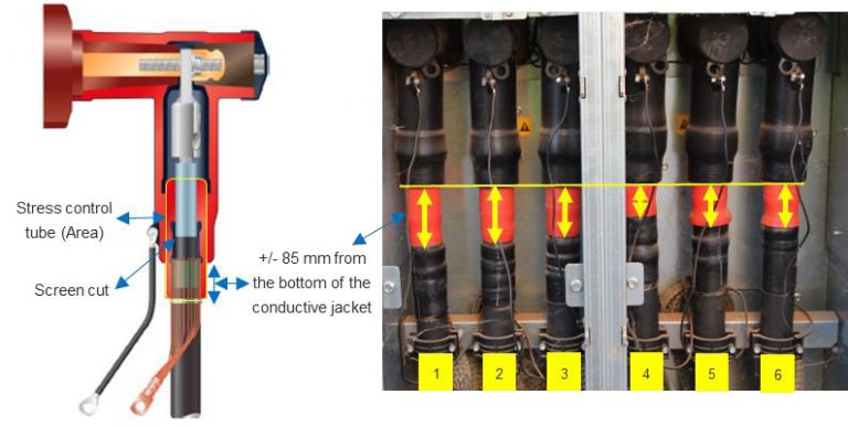 Client Reference | Defect Findings of Medium Voltage Type "C ...